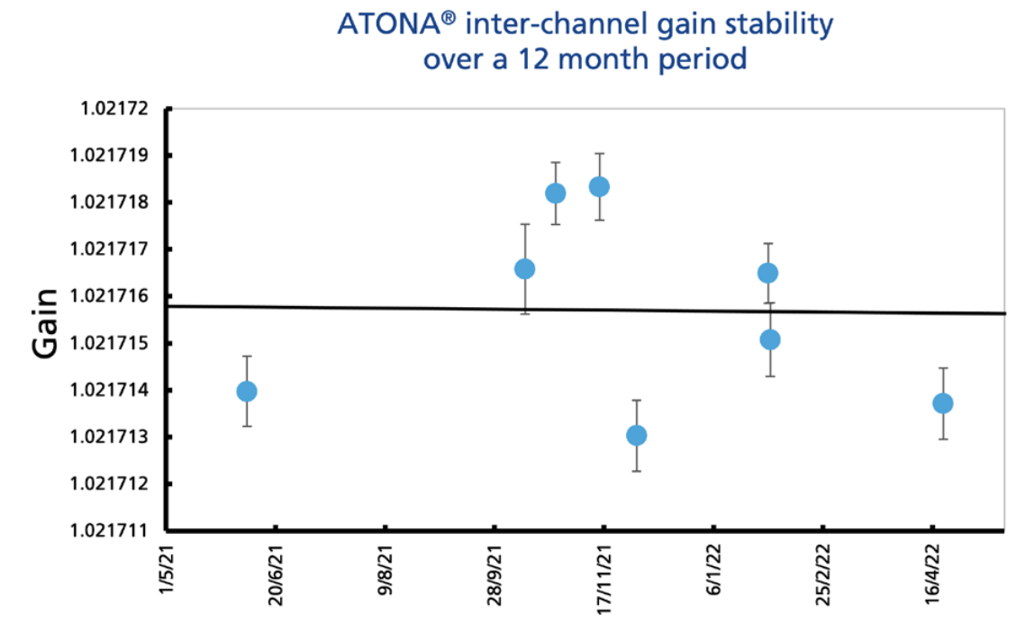 NGX 600 Noble Gas Mass Spectrometer Product Brochure | Isotopx