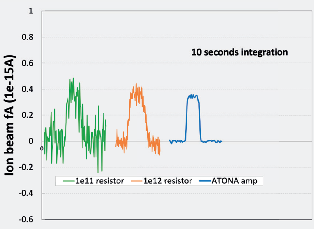 Introducing SIRIX | Isotopx