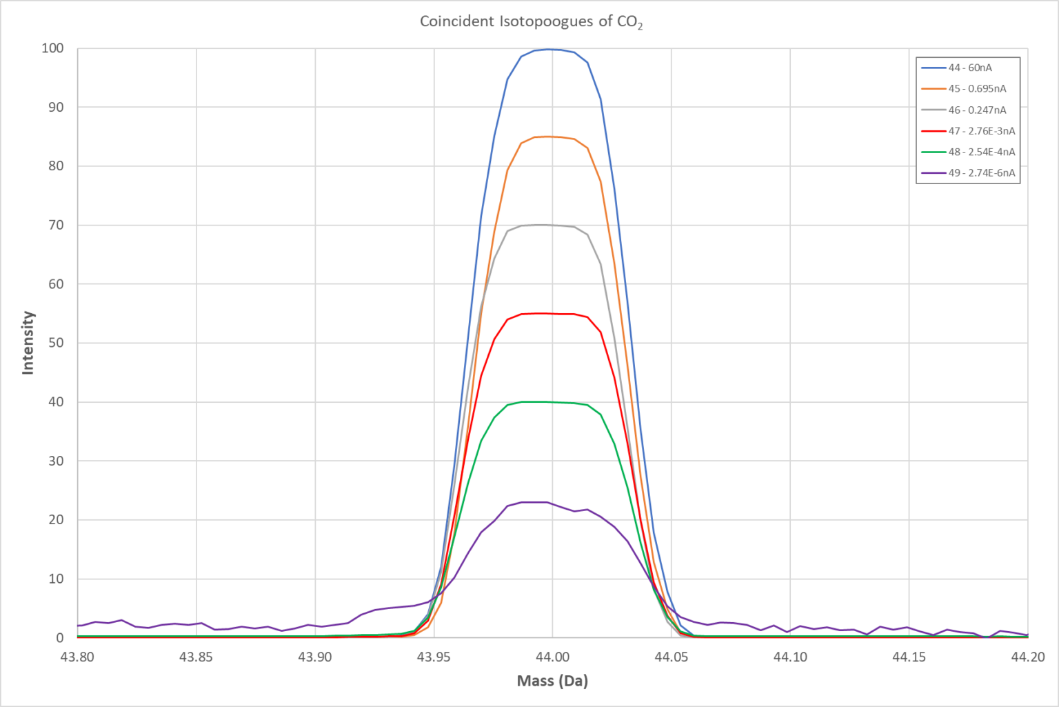 Introducing SIRIX | Isotopx