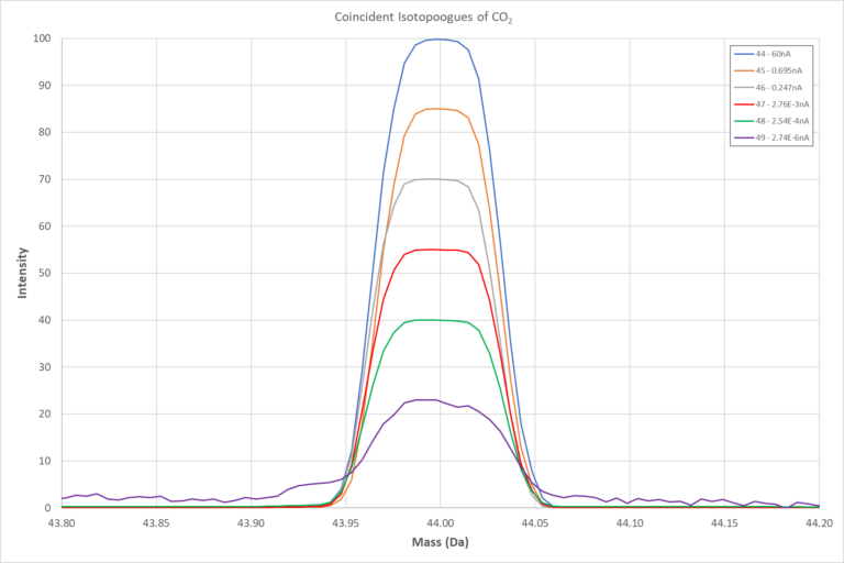 Introducing SIRIX | Isotopx