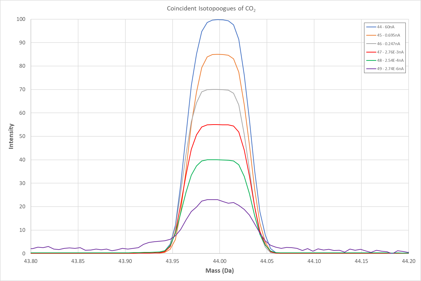 Introducing SIRIX | Isotopx