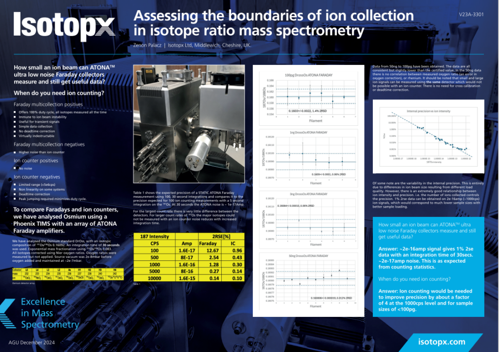 Assessing the boundaries of ion collection in isotope ratio mass ...